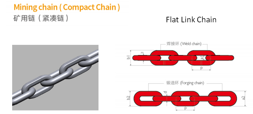 High-strength Flat Link Mining Chains – ASAC Global Leader Mooring Systems